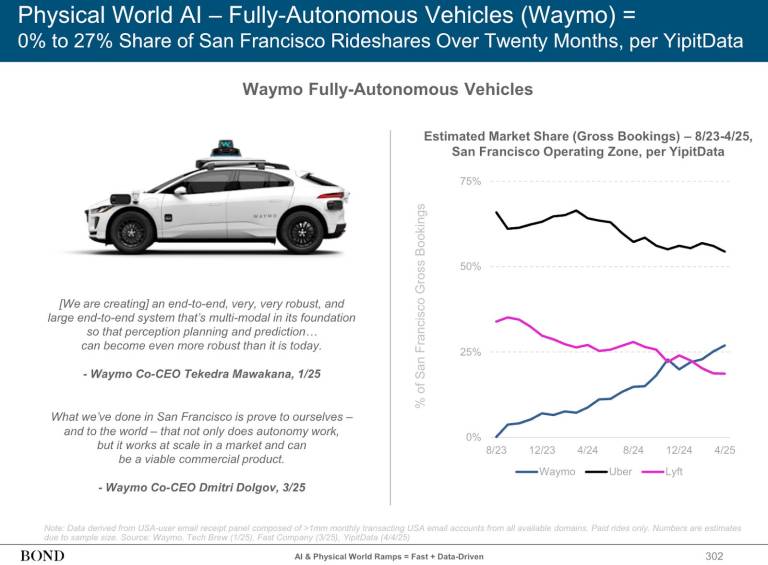 People Over Profits: Waymo Taxi Takeover Threatens Jobs and Climate ...
